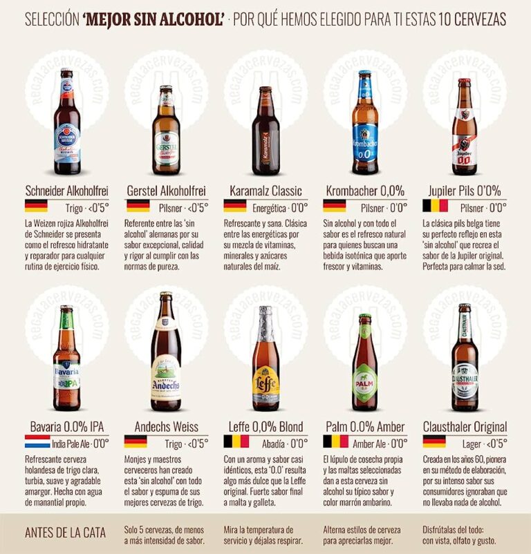 Las mejores opciones de cerveza sin alcohol: descubre cuál es la ideal ...