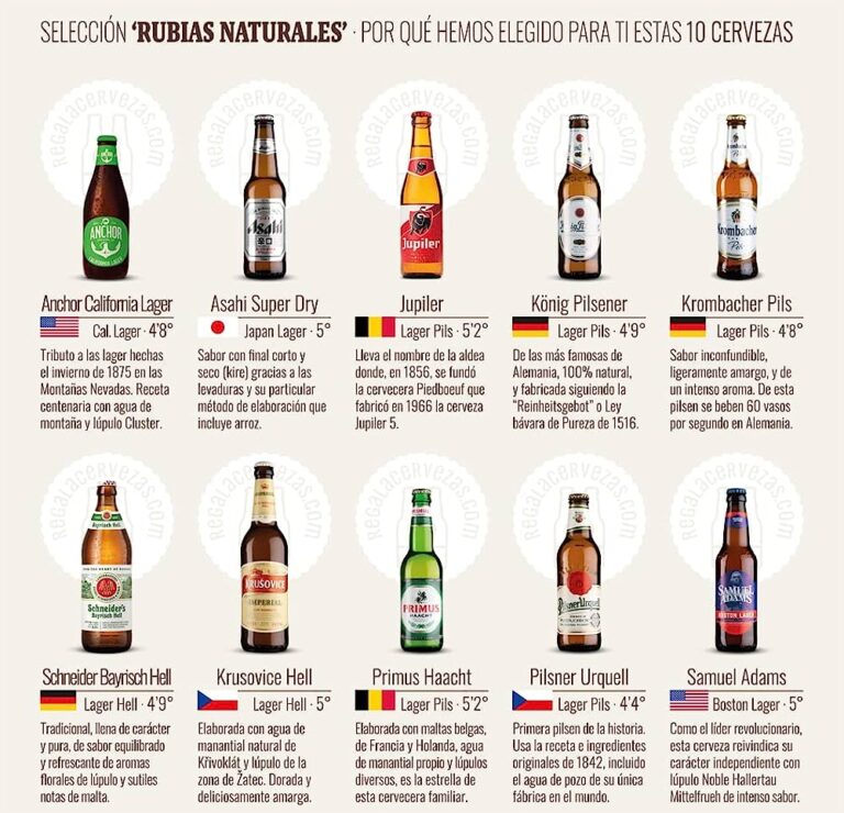 Nombres de cervezas rubias: descubre cuáles son | CERVEZAPASION